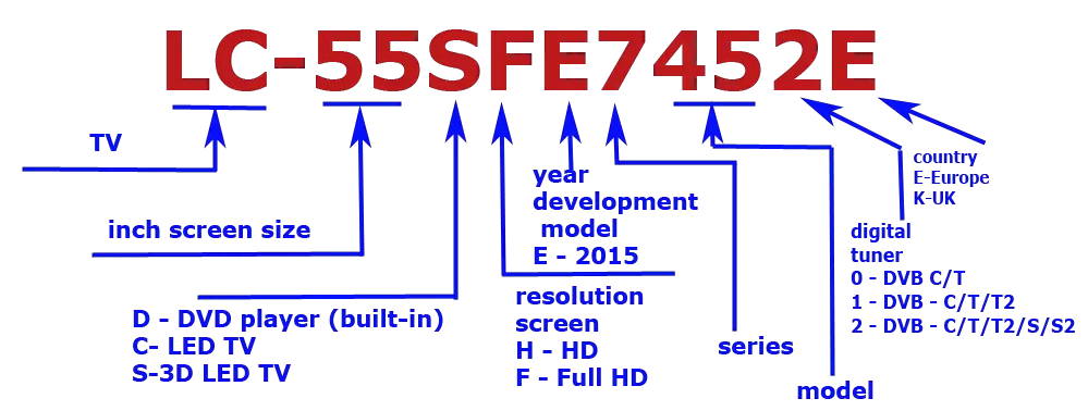 Sharp TV modelnummer 2011-2022, uitgelegd | nl.tab-tv